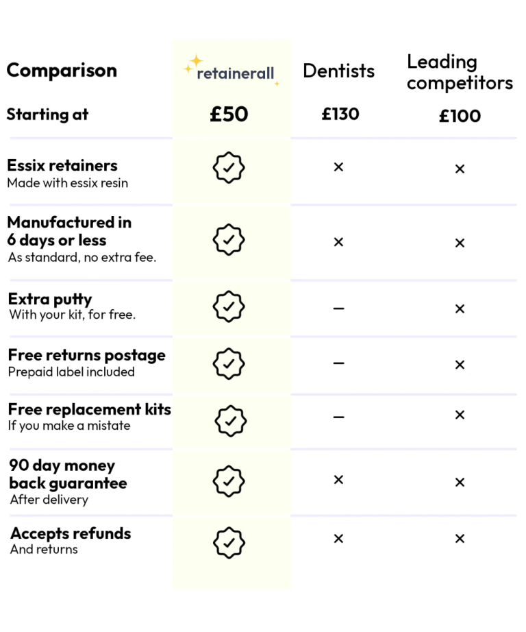 Custom Made Essix Retainers - retainerall.co.uk
